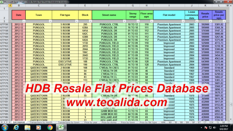 HDB Application Rate for BTO and SBF launches - Housing Map .sg