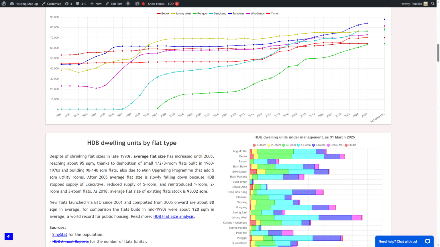 HDB Application Rate for BTO and SBF launches - Housing Map .sg